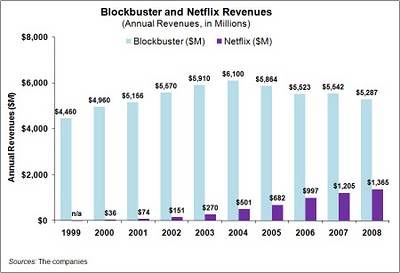 Where does Blockbuster go from here?
