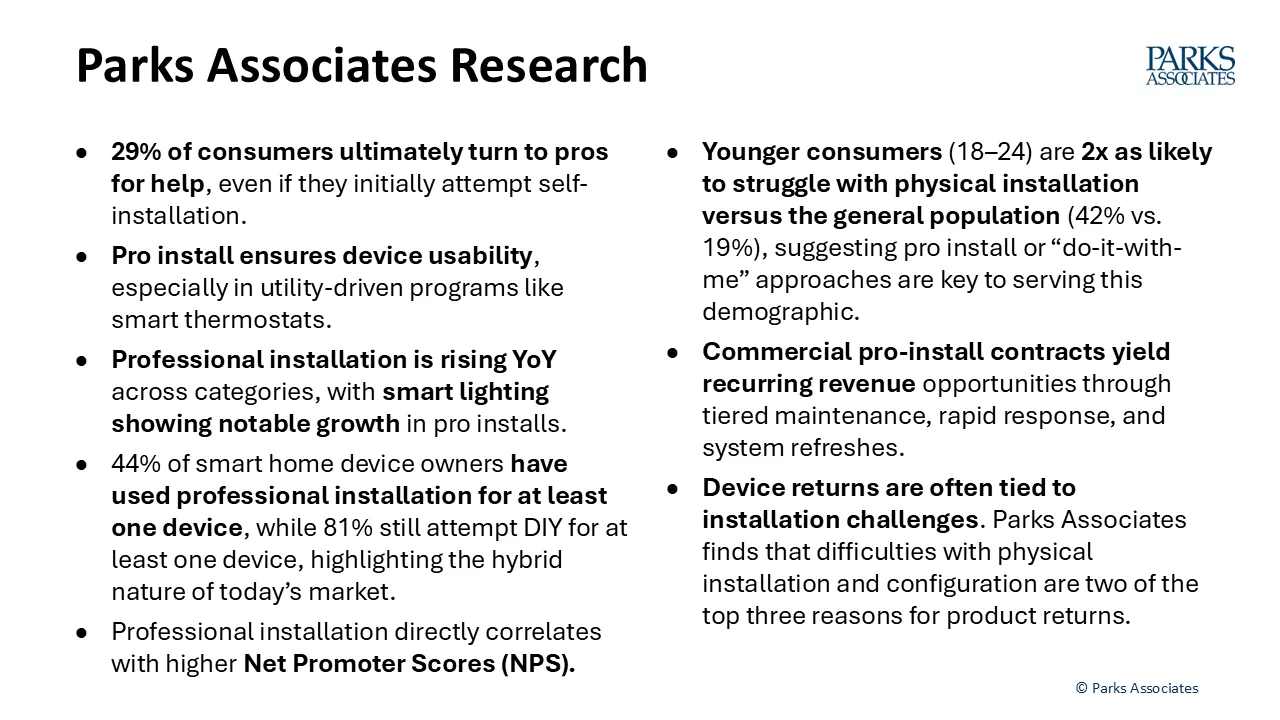 Smart home complexity boosts demand and opportunity for professional ...